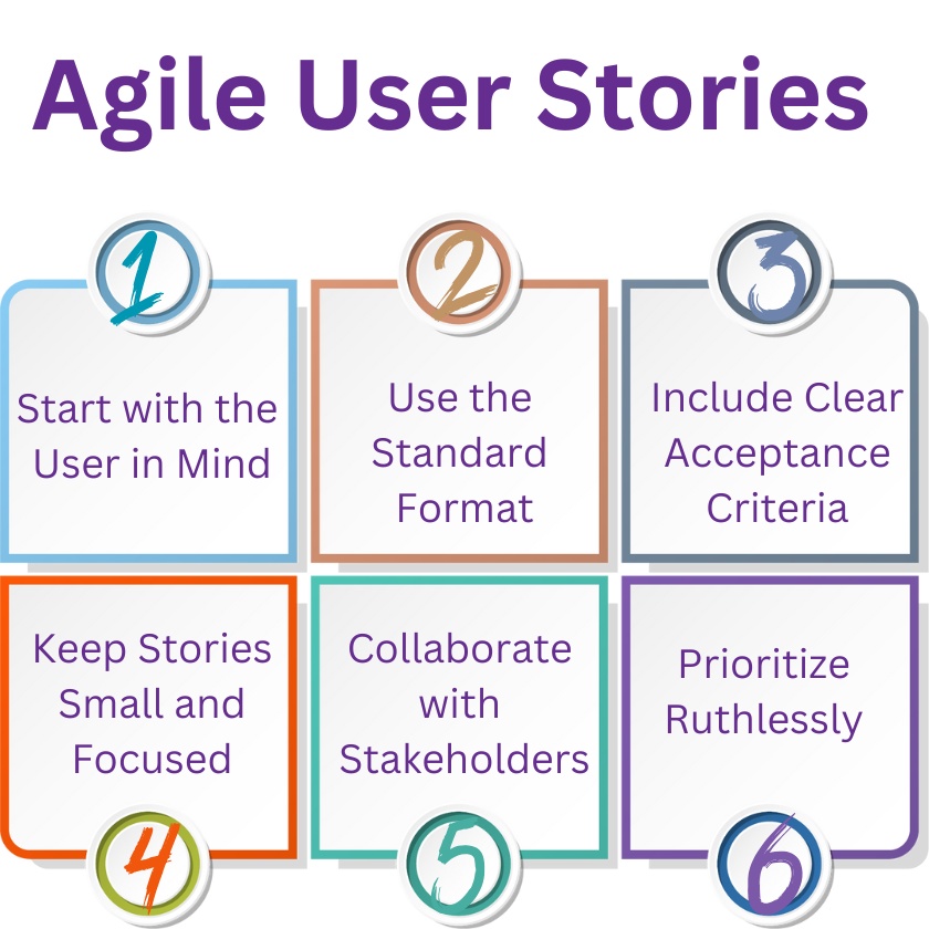 How to Write Agile User Stories: Templates & Tips