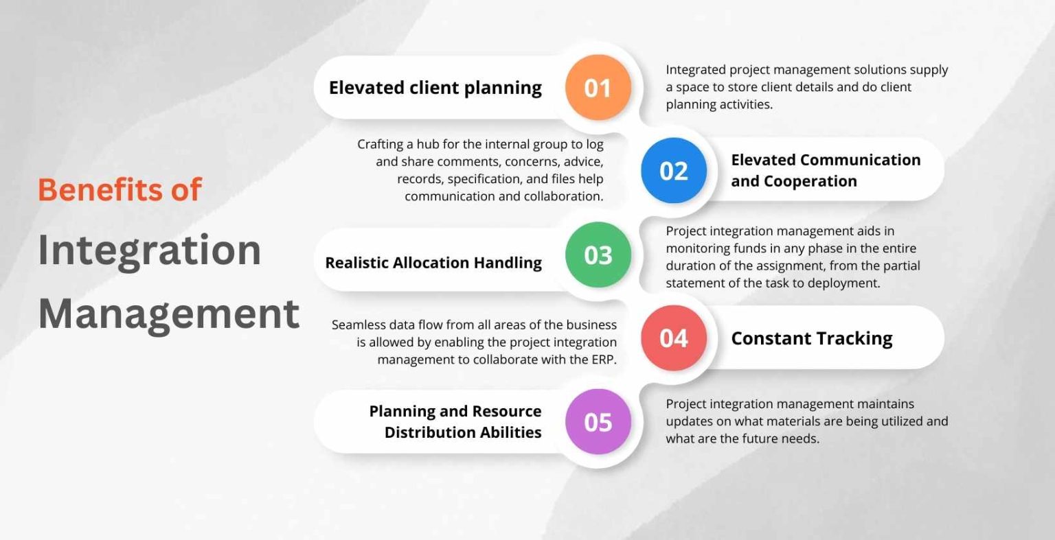 Project Integration Management: Definition, Importance, Process ...