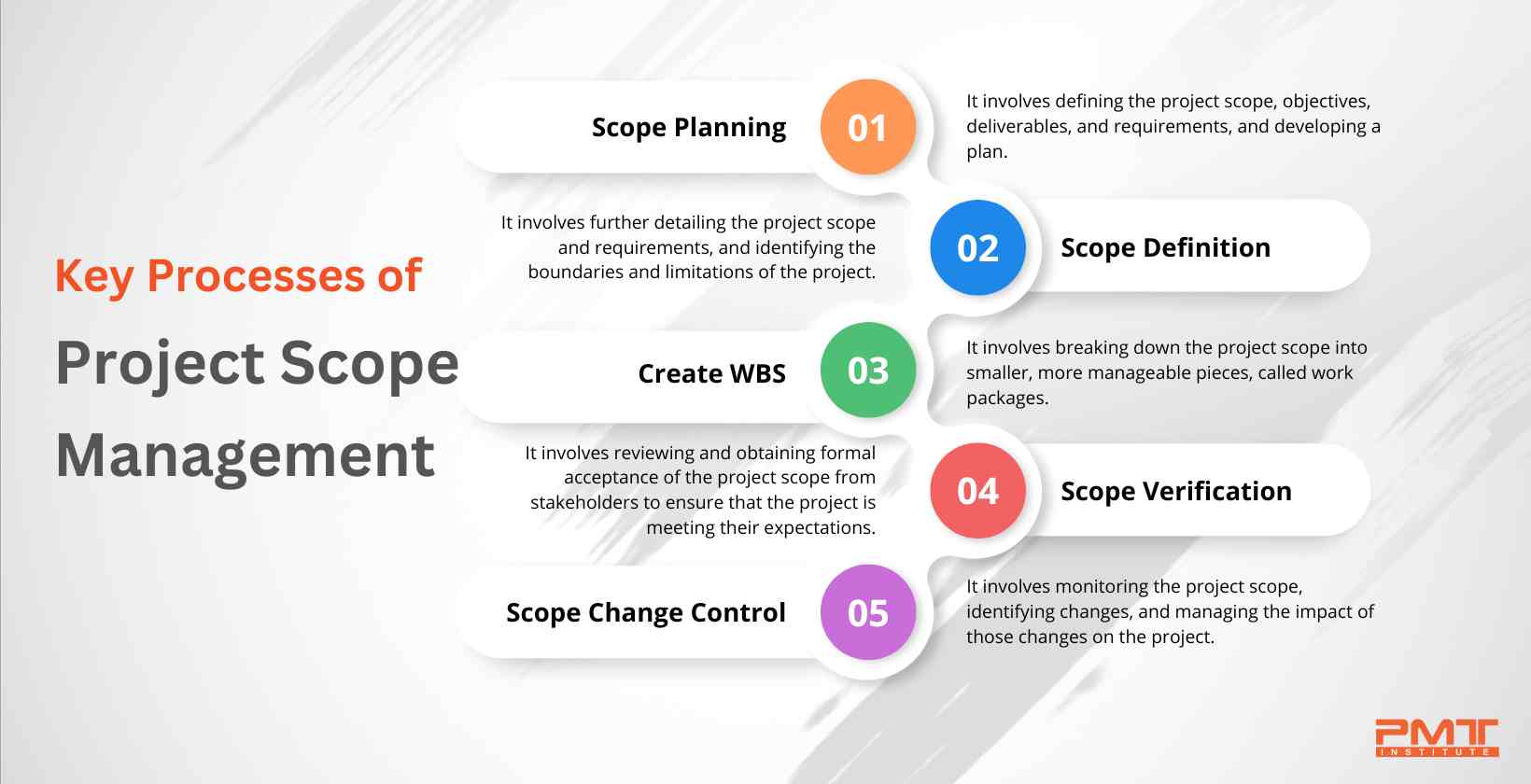 Project Scope Management: Definition, Importance, Benefits, and How It ...