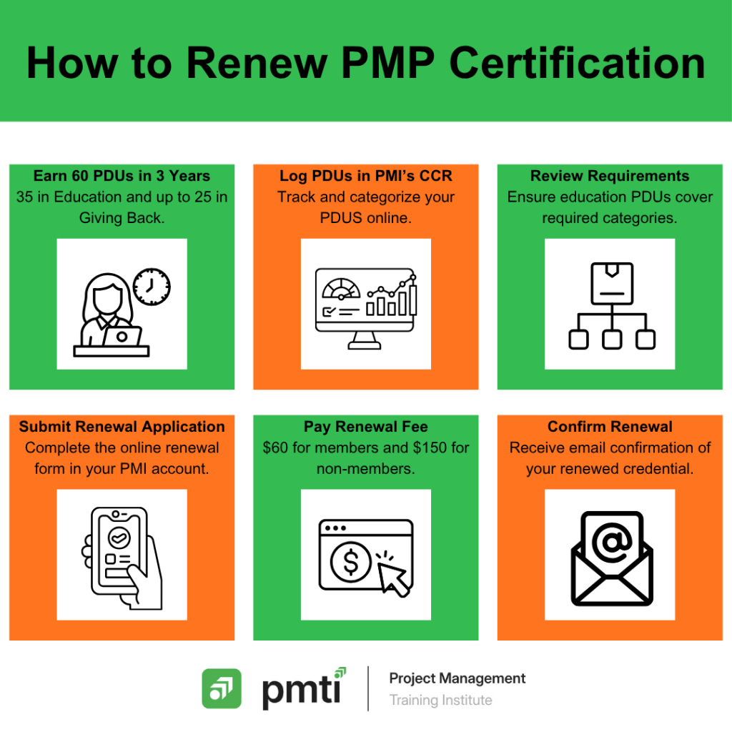PMP Renewal Guide: Earn PDUs & Recertify Guide | PMTI