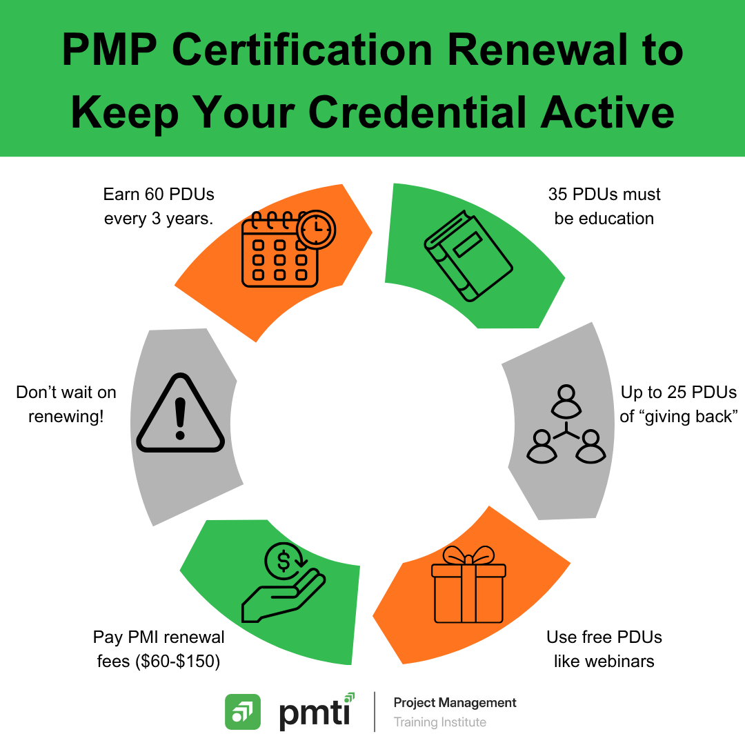 PMP Renewal Guide: Earn PDUs & Recertify Guide | PMTI