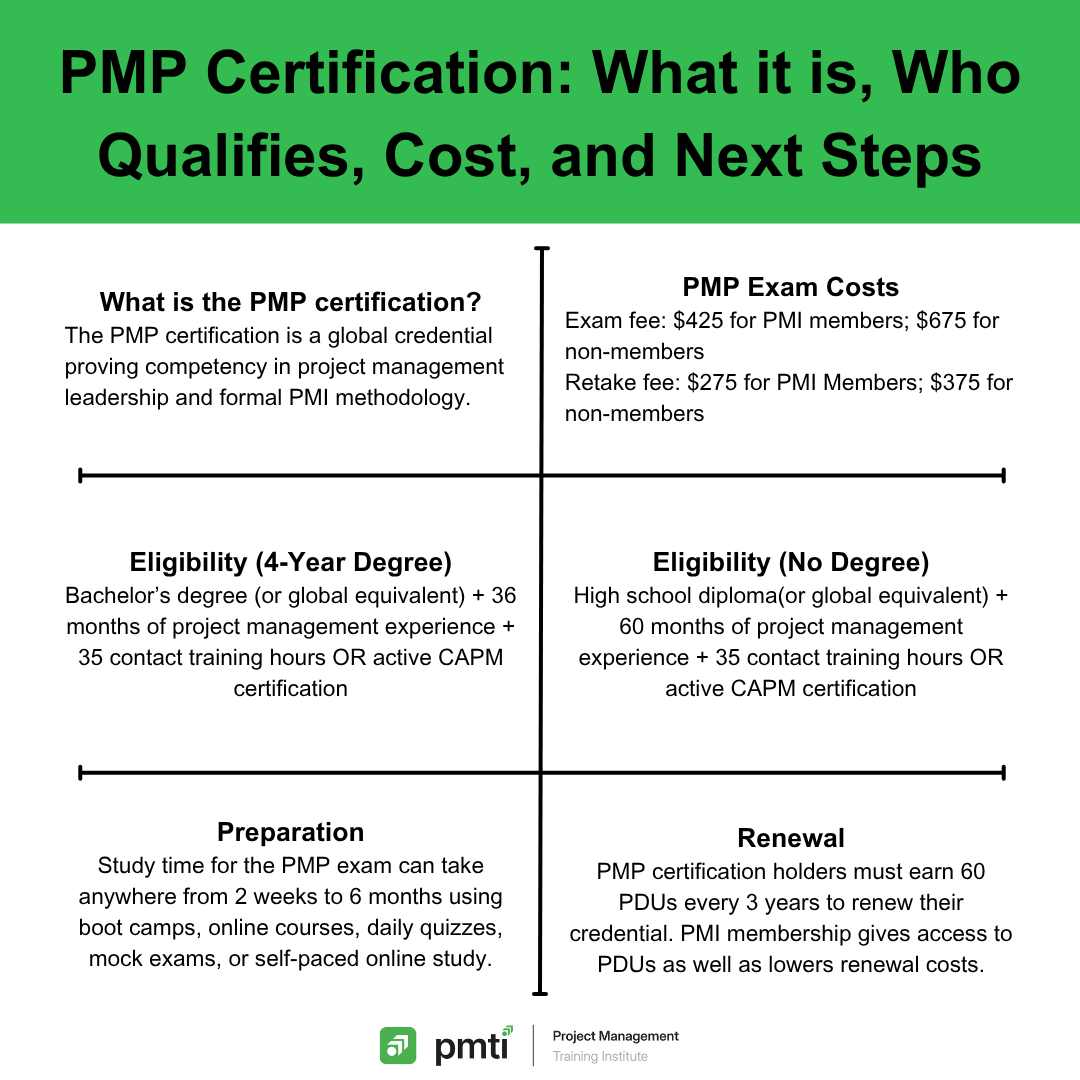 PMP Certification Requirements 2026: Who's Eligible - PMTI