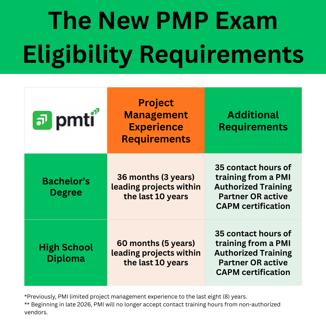 PMP Exam 2026 Update & PMBOK 8th Edition Overview | PMTI