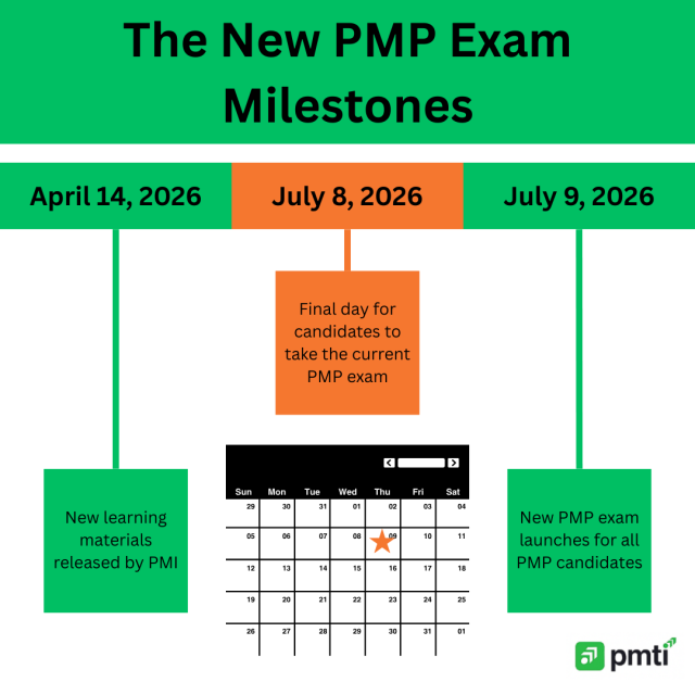 PMP Exam 2026 Update & PMBOK 8th Edition Overview | PMTI