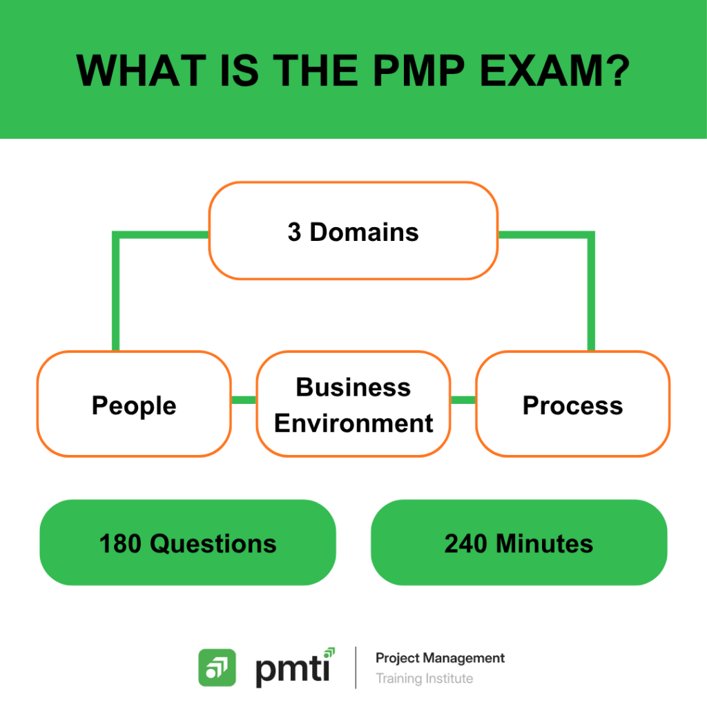 PMP Certification FAQS: 17 Questions and Answer - PMTI