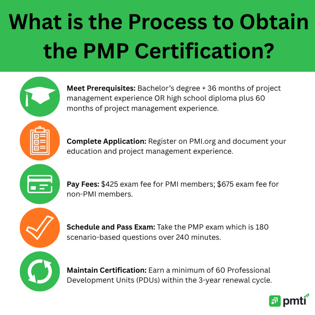 PMP Certification FAQS: 17 Questions and Answer - PMTI