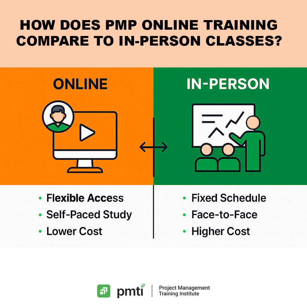 13 Best Online PMP Certification Courses - PMTI