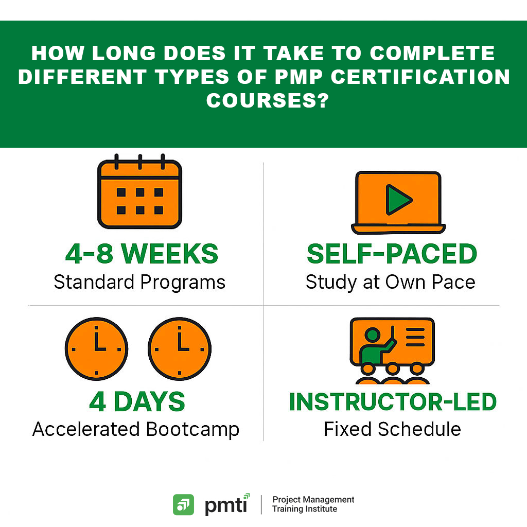 13 Best Online PMP Certification Courses - PMTI